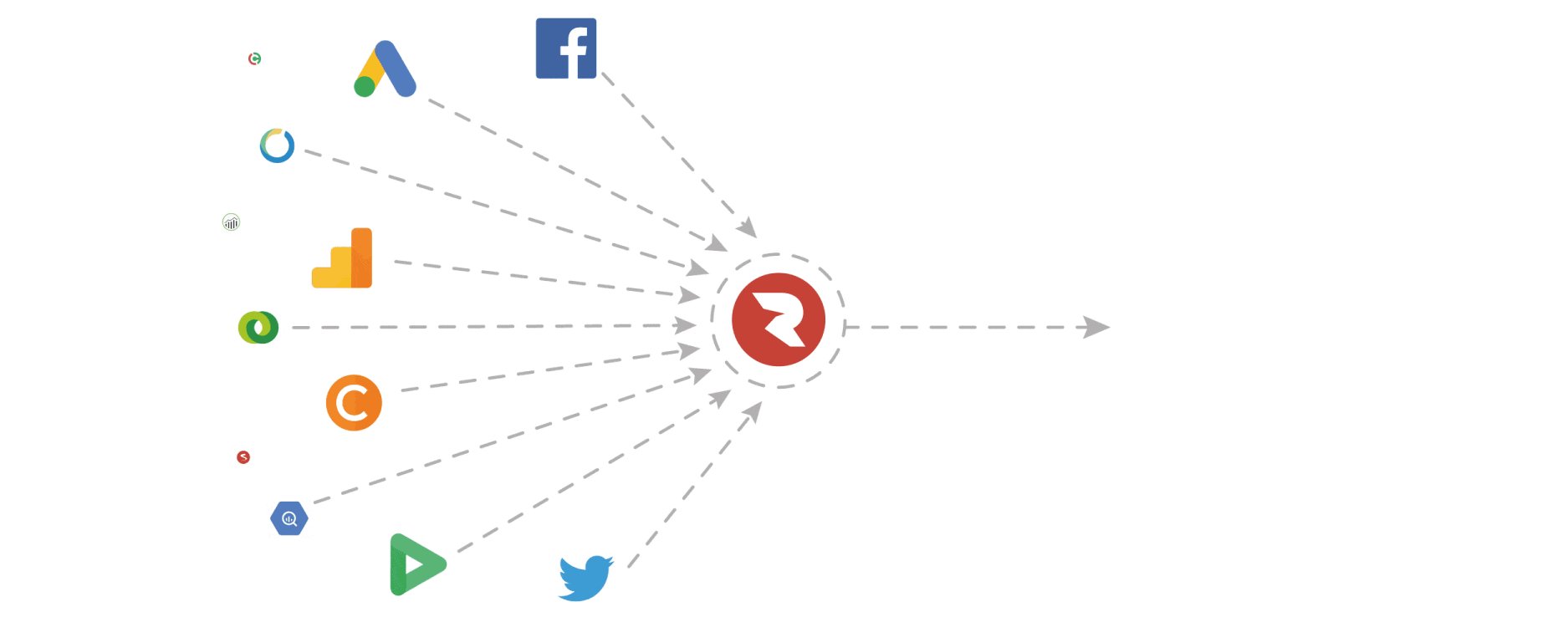 Data Connectors: All your marketing data in one place