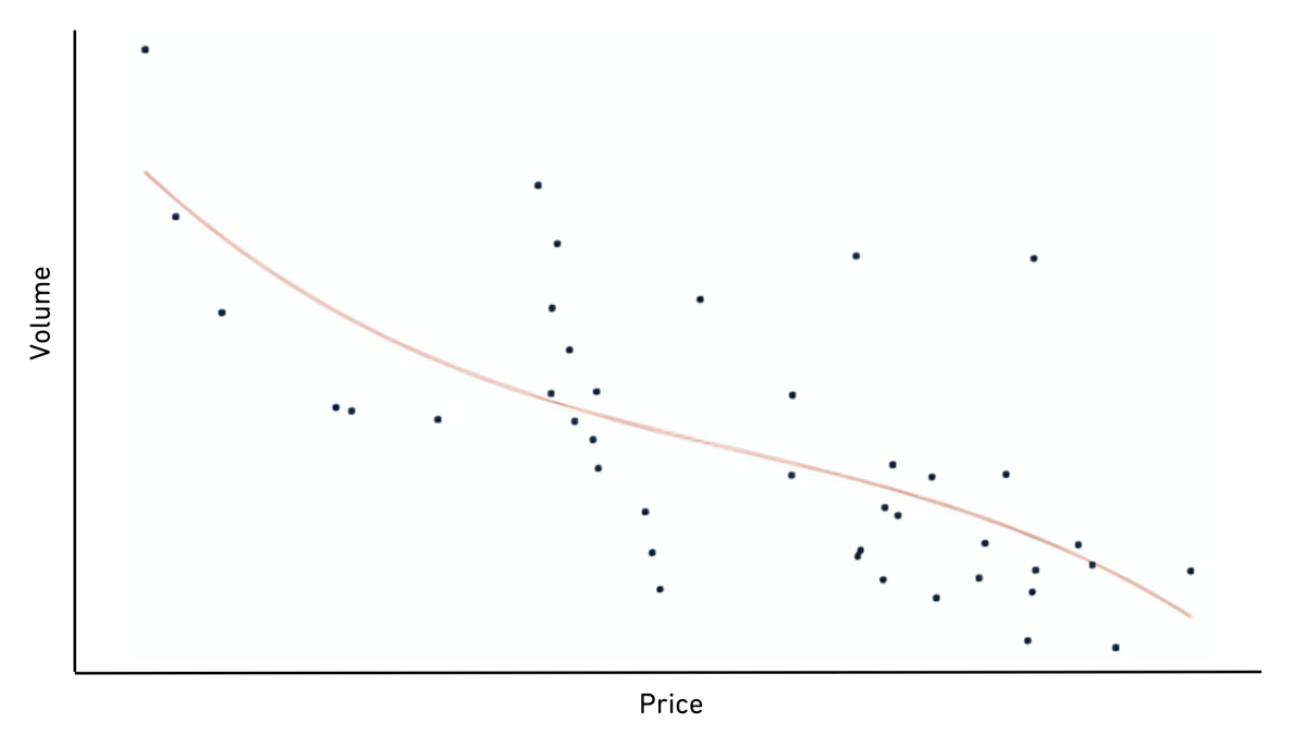 What is Revenue Optimization? Definition & How to Do It | Scanmarqed