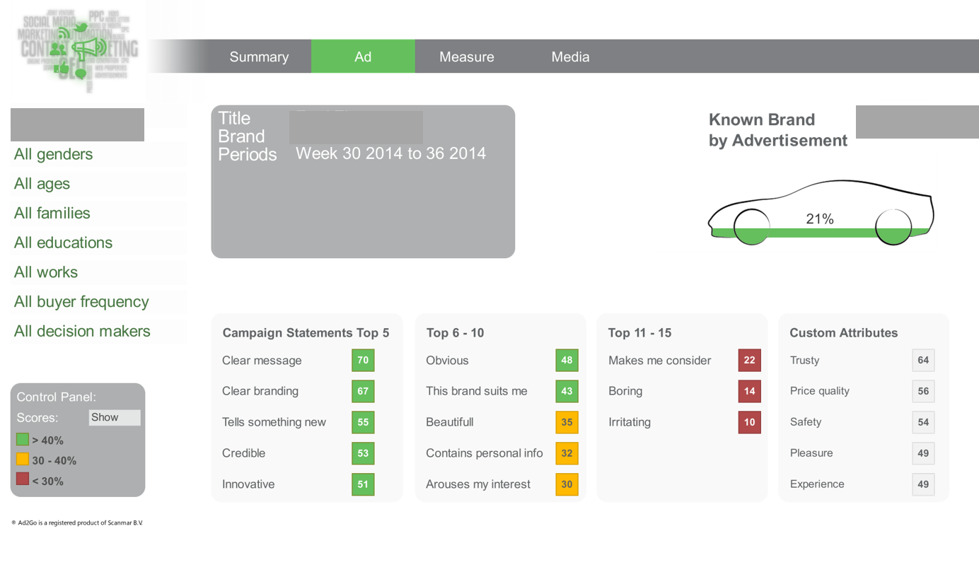 Brand management solution: understand what drives your brand growth
